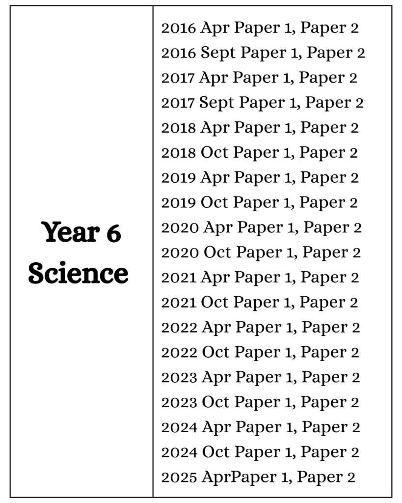 Cambridge Primary Year 6 Checkpoint [Update 2025] - BuukBook